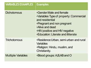 Types of variables in research | PPTX