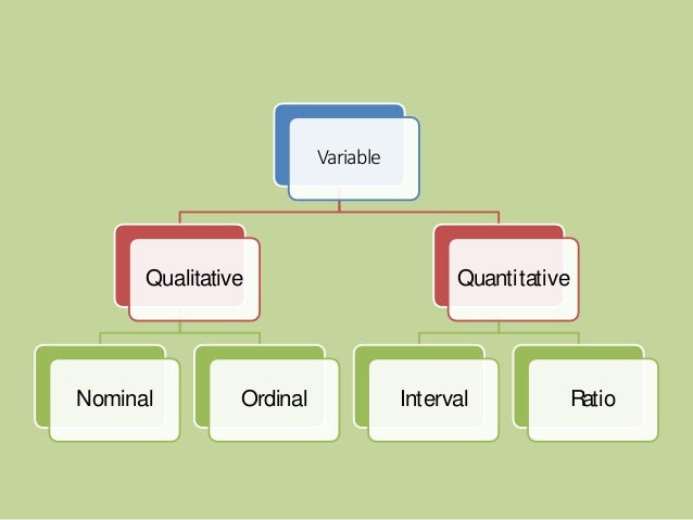 Types of variables in research