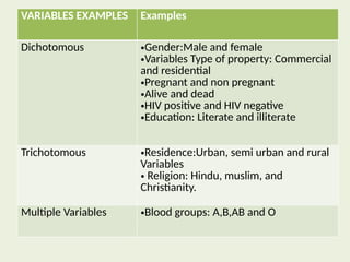 Types of variables in research for grade 7 research | PPTX