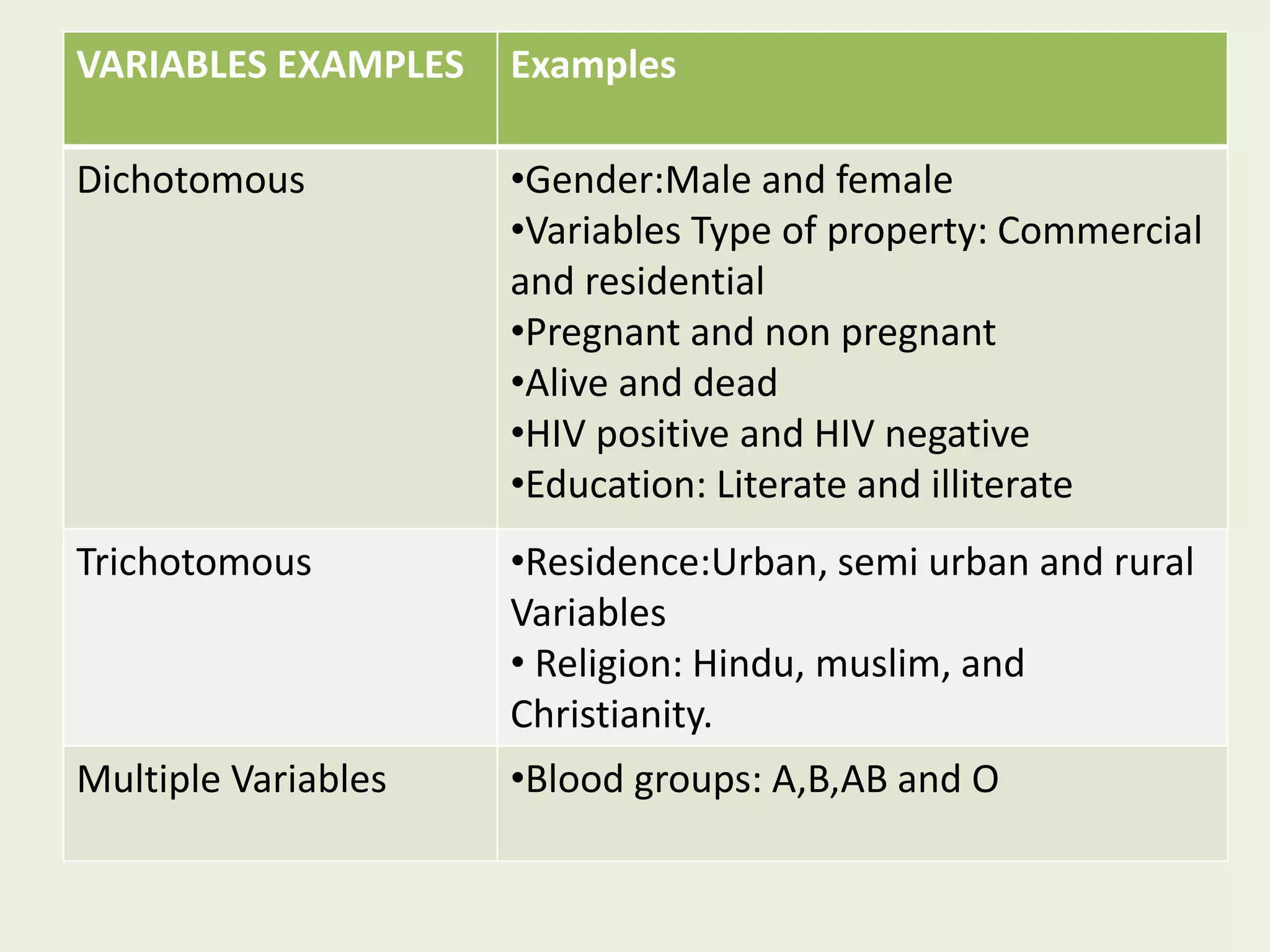 Types of variables in research | PPTX