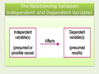 Types of variables in research | PPTX