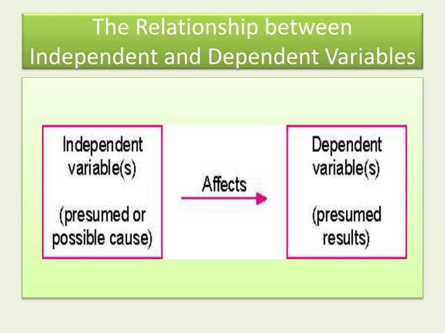 Types of variables in research | PPTX