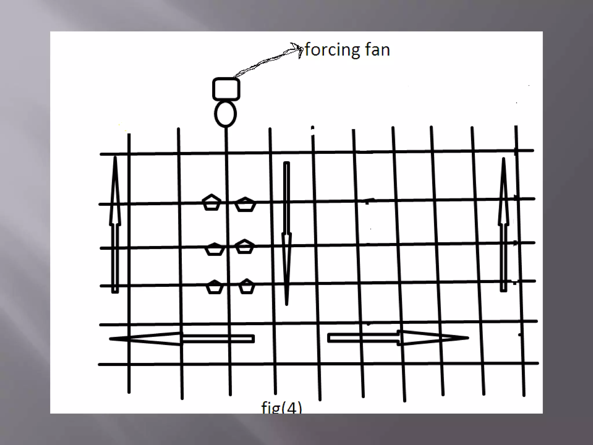 Types Of Ventilation System Pptx