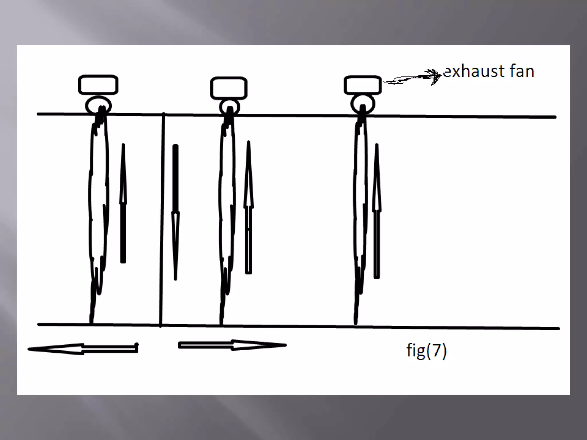 Types of ventilation system | PPTX