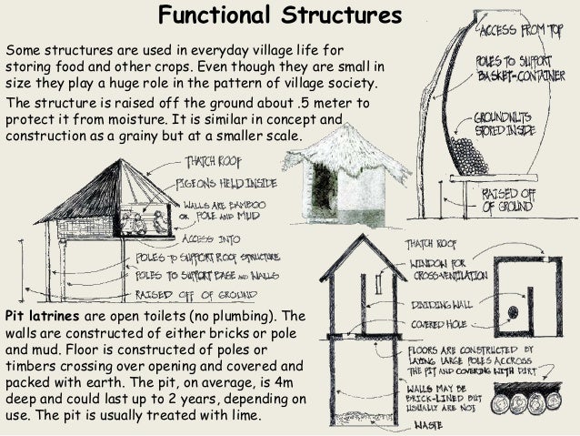 Types of vernacular buildings