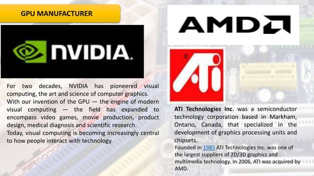Types of Video Card.pptx