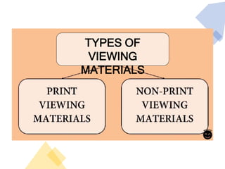Types of Viewing Materials.pptx