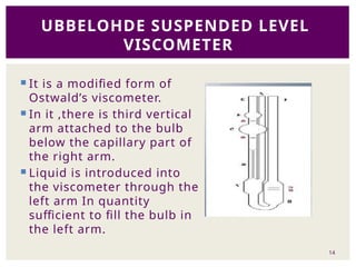 types of viscometers (1)physical pharmacetics.pptx