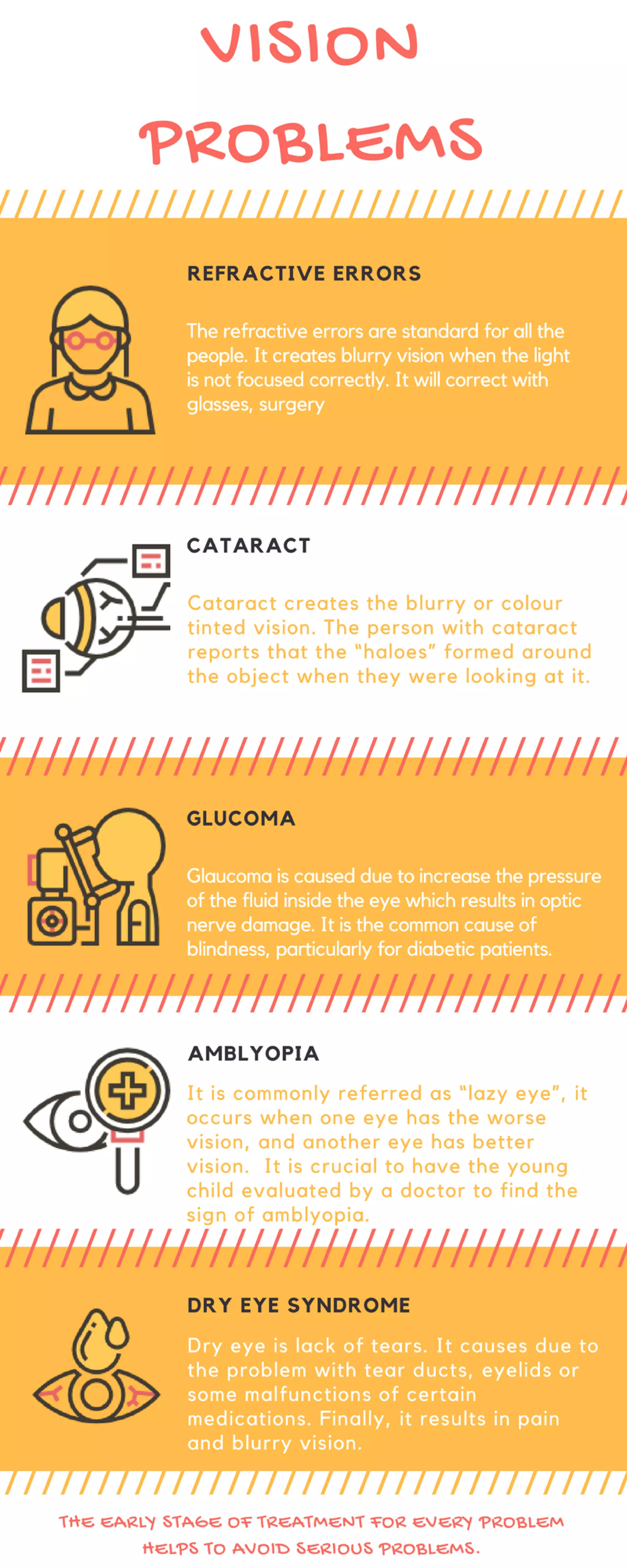 Types of vision problems | PDF