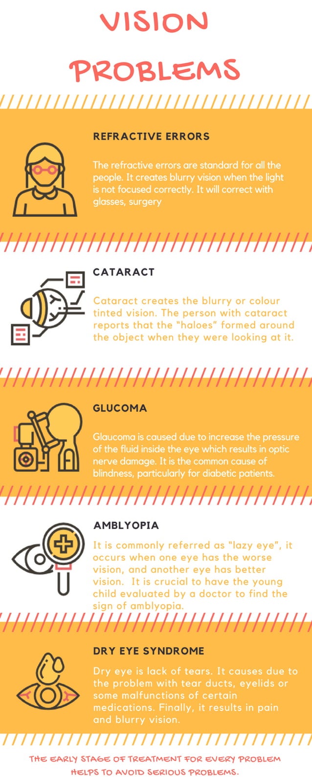 Types of vision problems | PDF