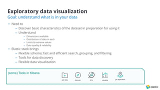Guide to Data Visualization in Kibana | PDF | Databases | Computer Software and Applications