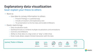 Guide to Data Visualization in Kibana | PDF | Databases | Computer Software and Applications