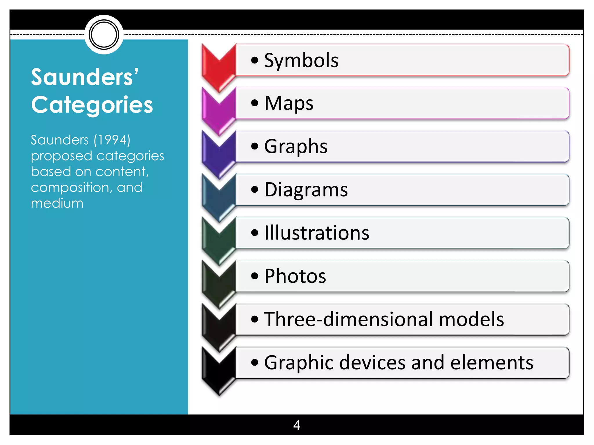 Types of Visuals | PPTX