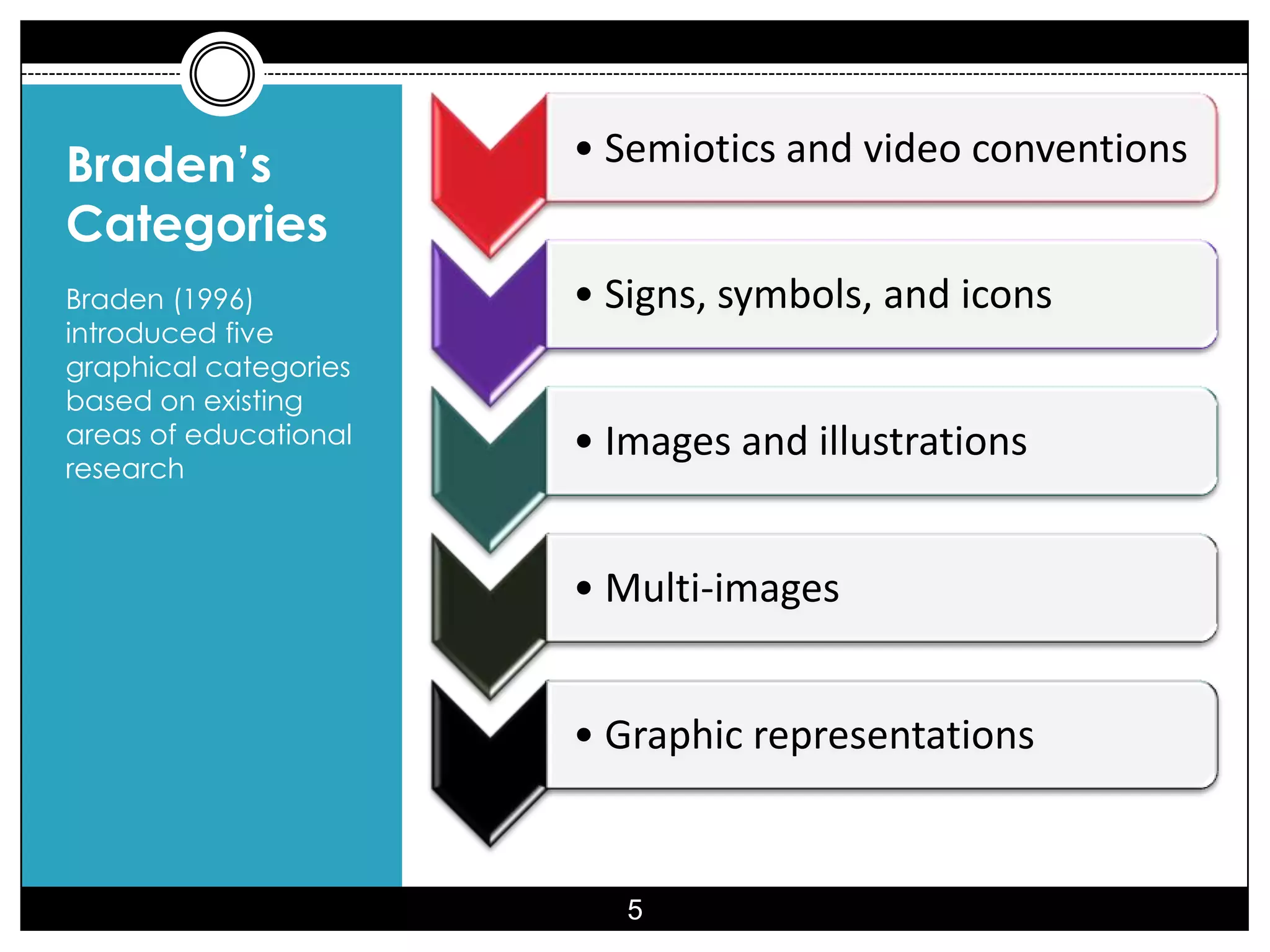 Types of Visuals | PPTX