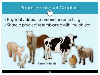 Types of Visuals | PPTX
