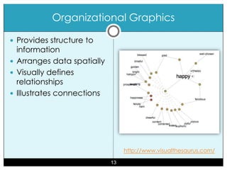 Types of Visuals | PPTX