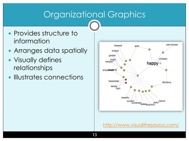Types of Visuals | PPTX | Graphics Software | Computer Software and ...