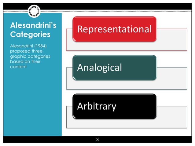Types of Visuals | PPTX | Graphics Software | Computer Software and ...