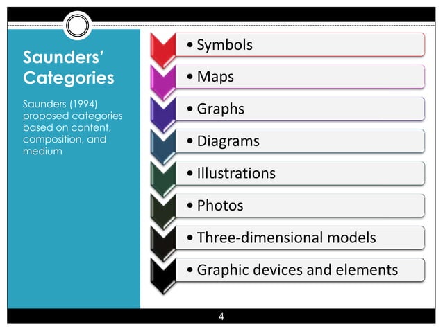 Types of Visuals | PPTX | Graphics Software | Computer Software and ...