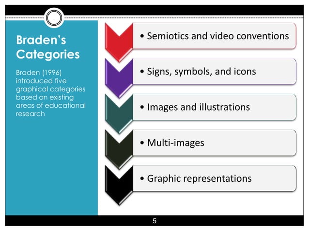 Types of Visuals | PPTX | Graphics Software | Computer Software and ...