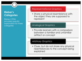 Types of Visuals | PPTX