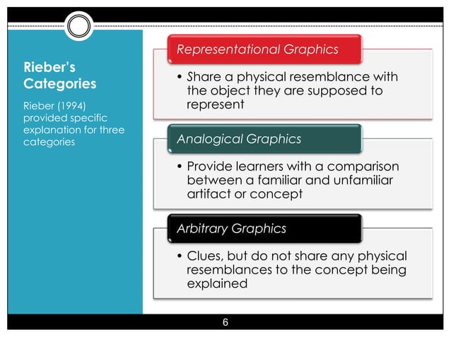 Types of Visuals | PPTX | Graphics Software | Computer Software and ...