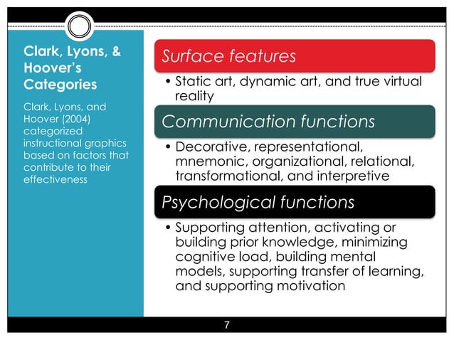 Types of Visuals | PPTX | Graphics Software | Computer Software and ...