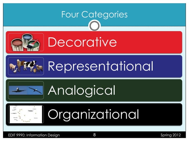 Types of Visuals | PPTX | Graphics Software | Computer Software and ...