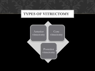 Types of vitrectomy ,indication s and complications | PPTX