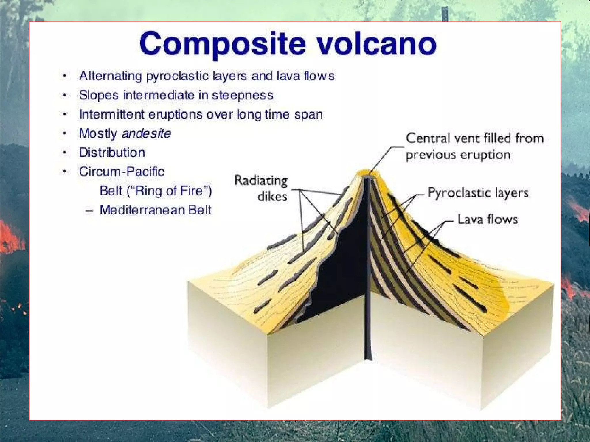 Types Of Volcano | PPT