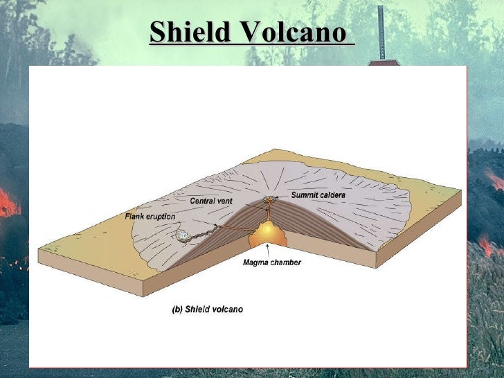 Basic Shield Volcano