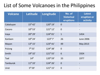 Types of Volcano.pptx