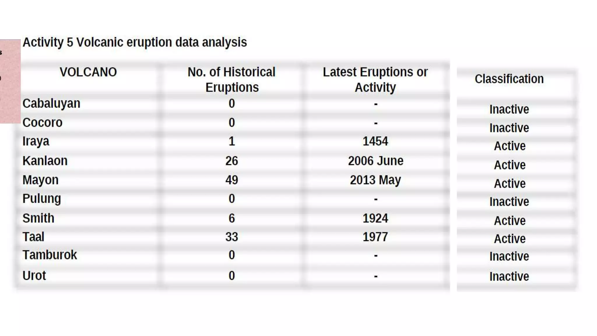 Types of Volcano.pptx