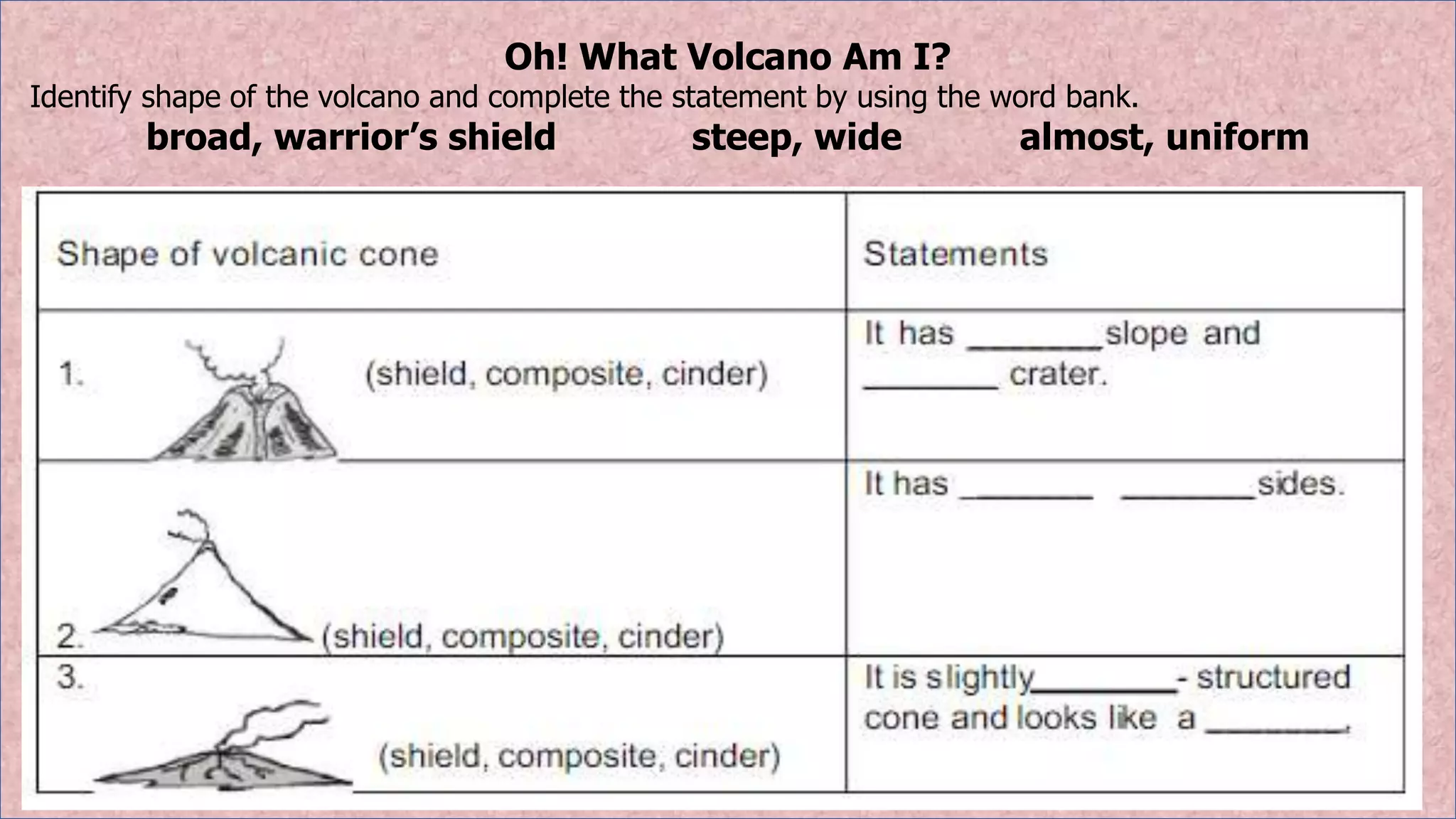 Types of Volcano.pptx