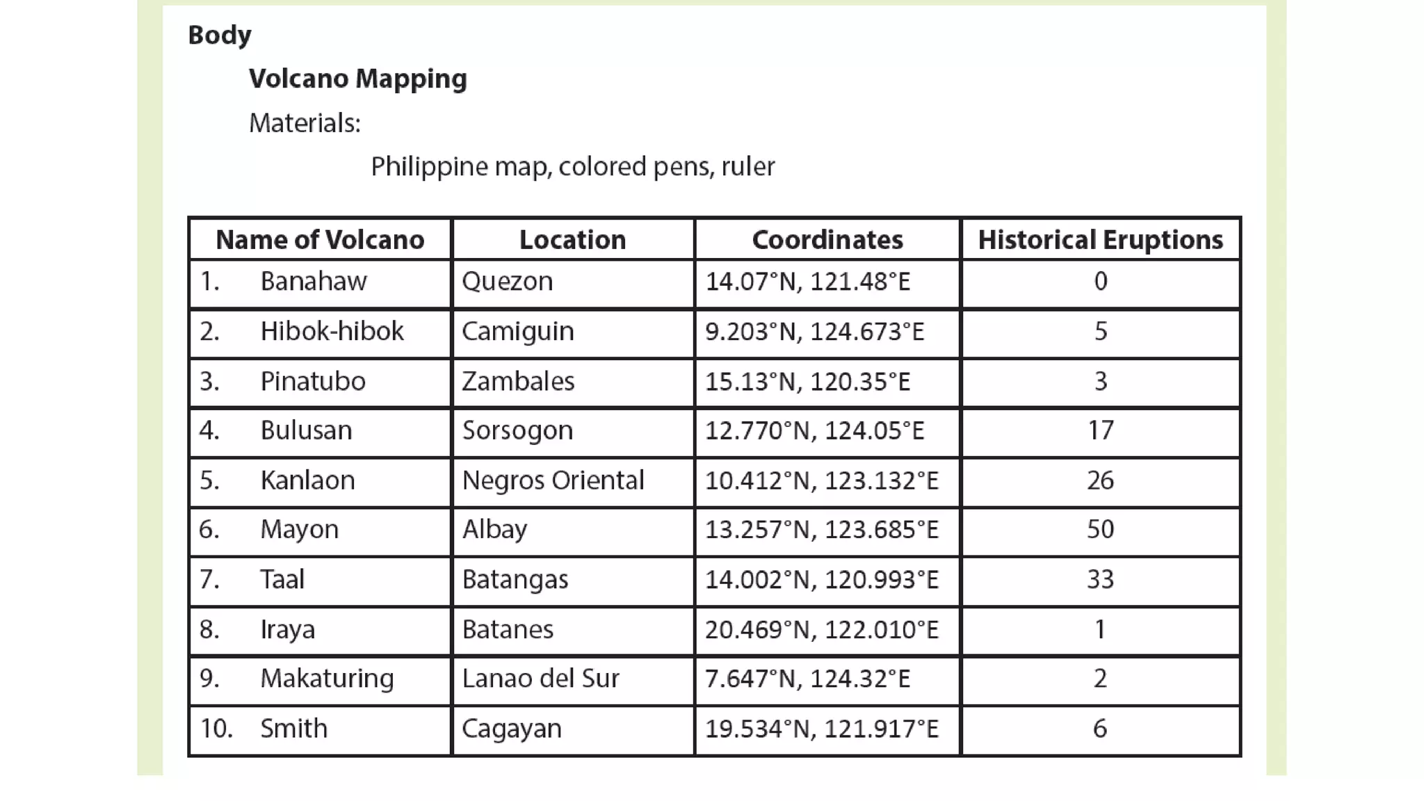 Types of Volcano.pptx