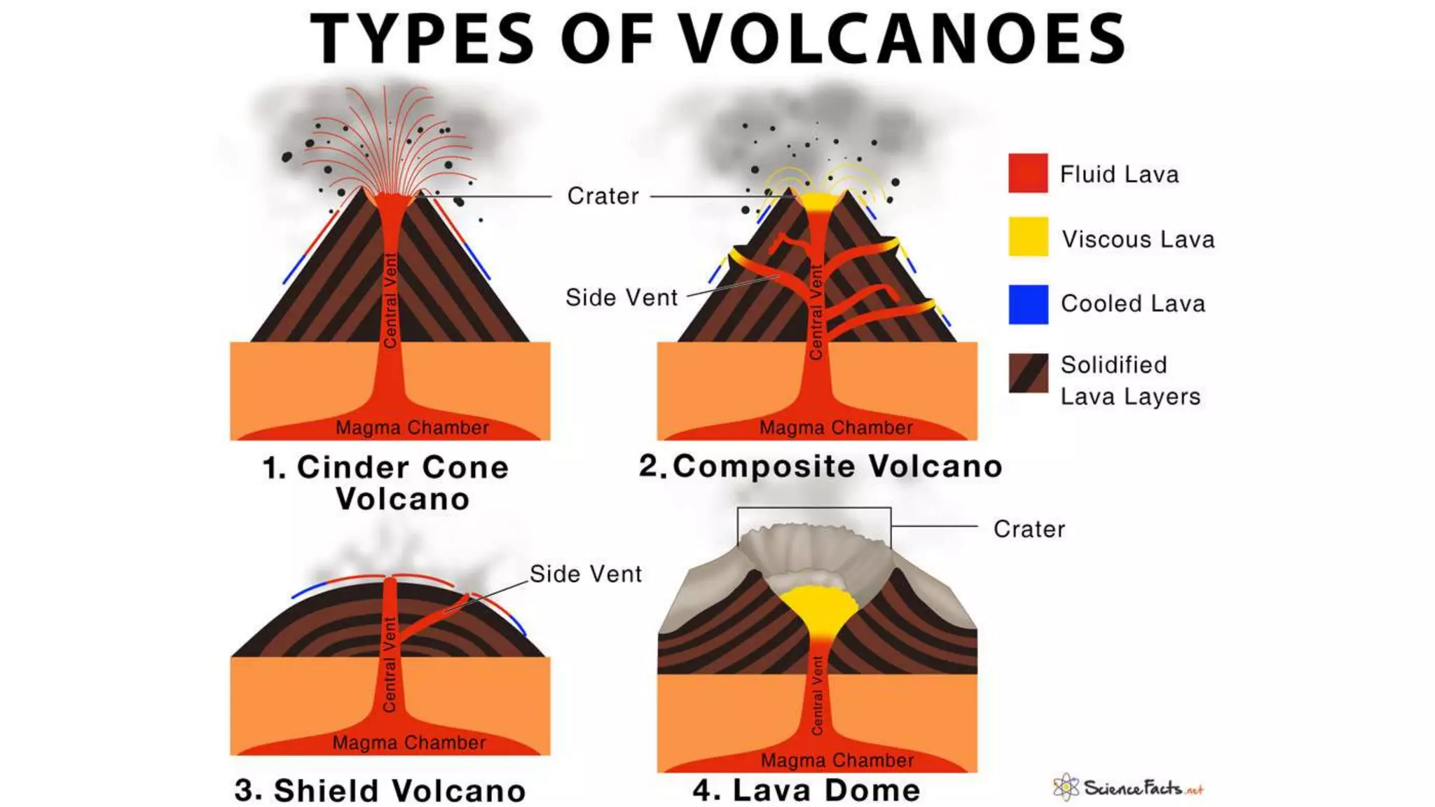 Types of Volcano.pptx