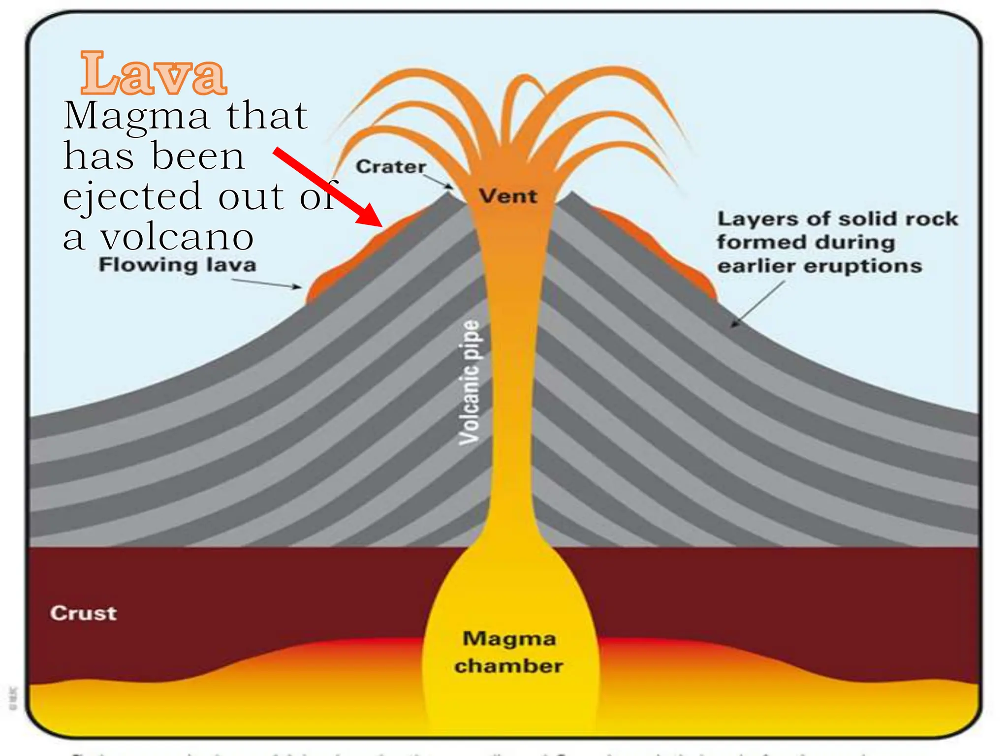 types of volcano according to structures | PPTX