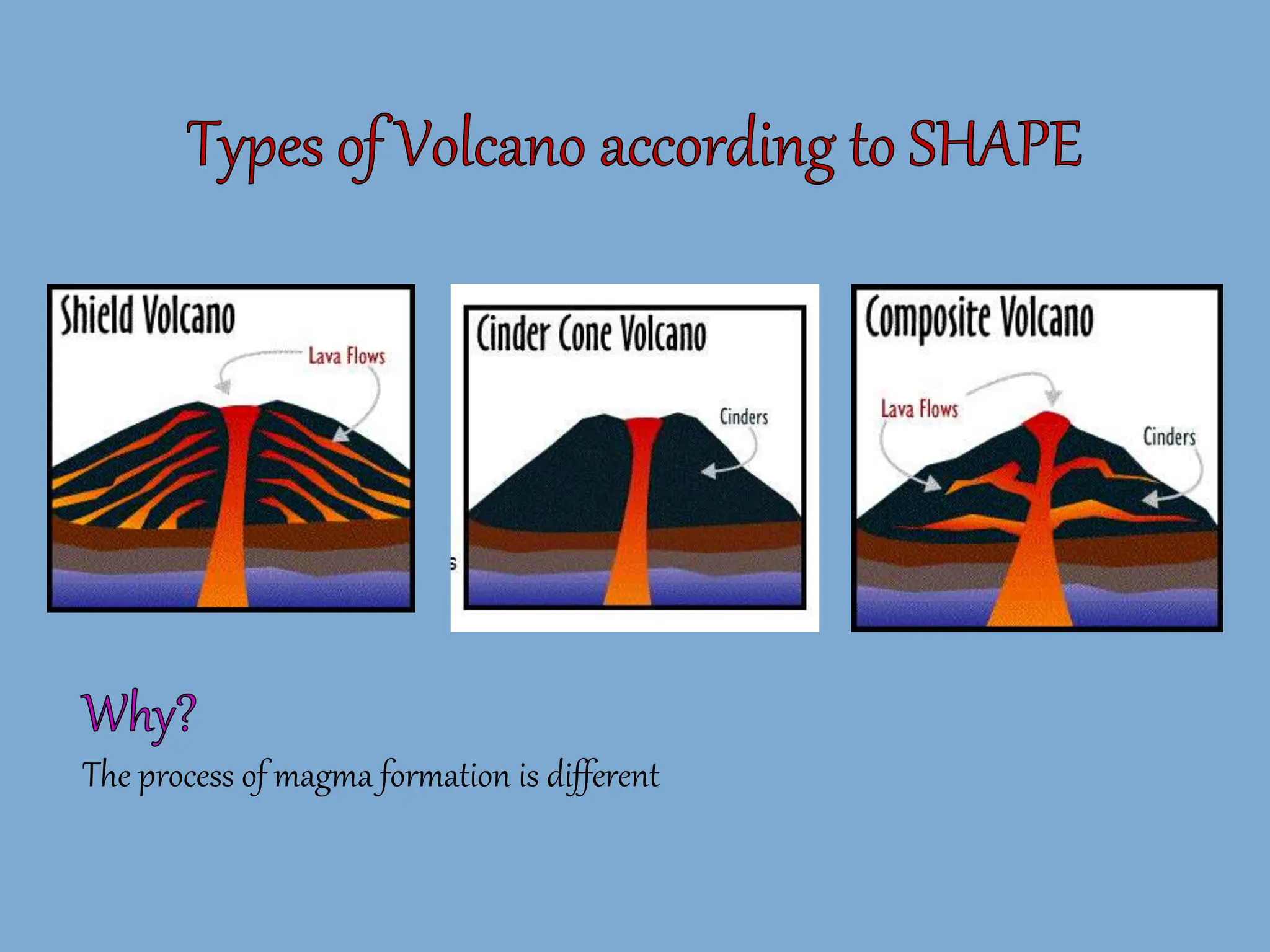 types of volcano according to structures | PPTX