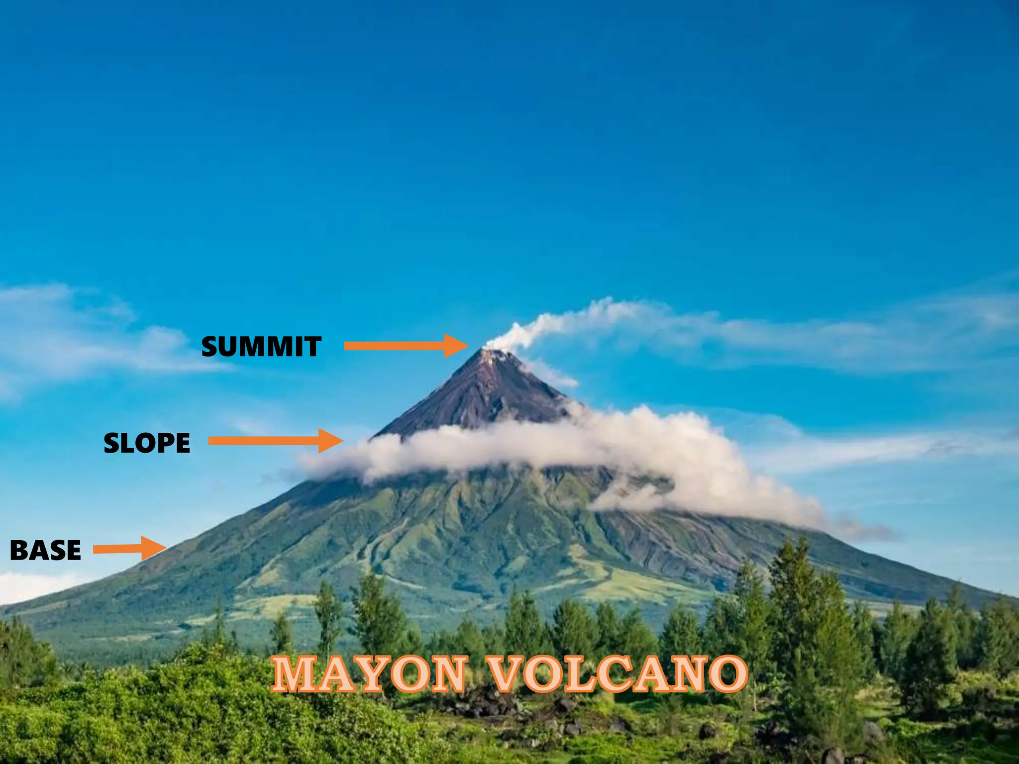 types of volcano according to structures | PPTX