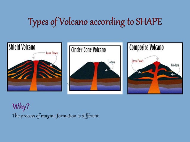types of volcano according to structures | PPTX | Geography | Science
