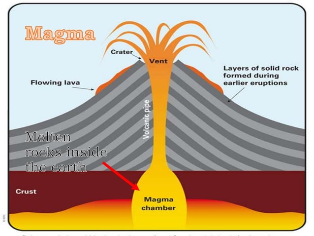 types of volcano according to structures | PPTX | Geography | Science
