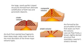 Grade 9 Science about types of volcanoes. Active and inactive. PPT.pptx