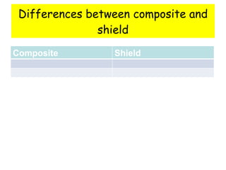 Types Of Volcanoes | PPT