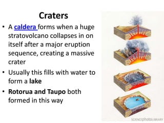 Types of volcanoes | PPTX
