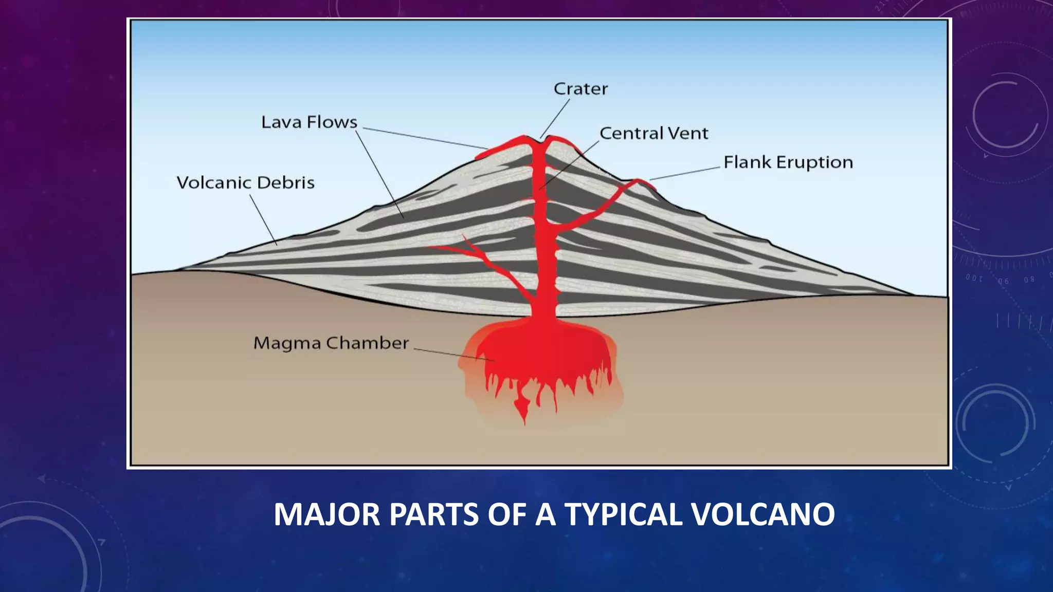 GRADE 9 EARTH AND SPACE - VOLCANOES | PPTX