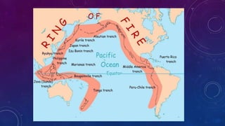 GRADE 9 EARTH AND SPACE - VOLCANOES | PPTX