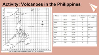 Types and classification of Volcanoes.pptx