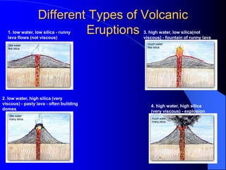 Types of Volcanoes.ppt | Geography | Science
