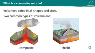 Types of Volcanoes for Key Stage 3 .pptx
