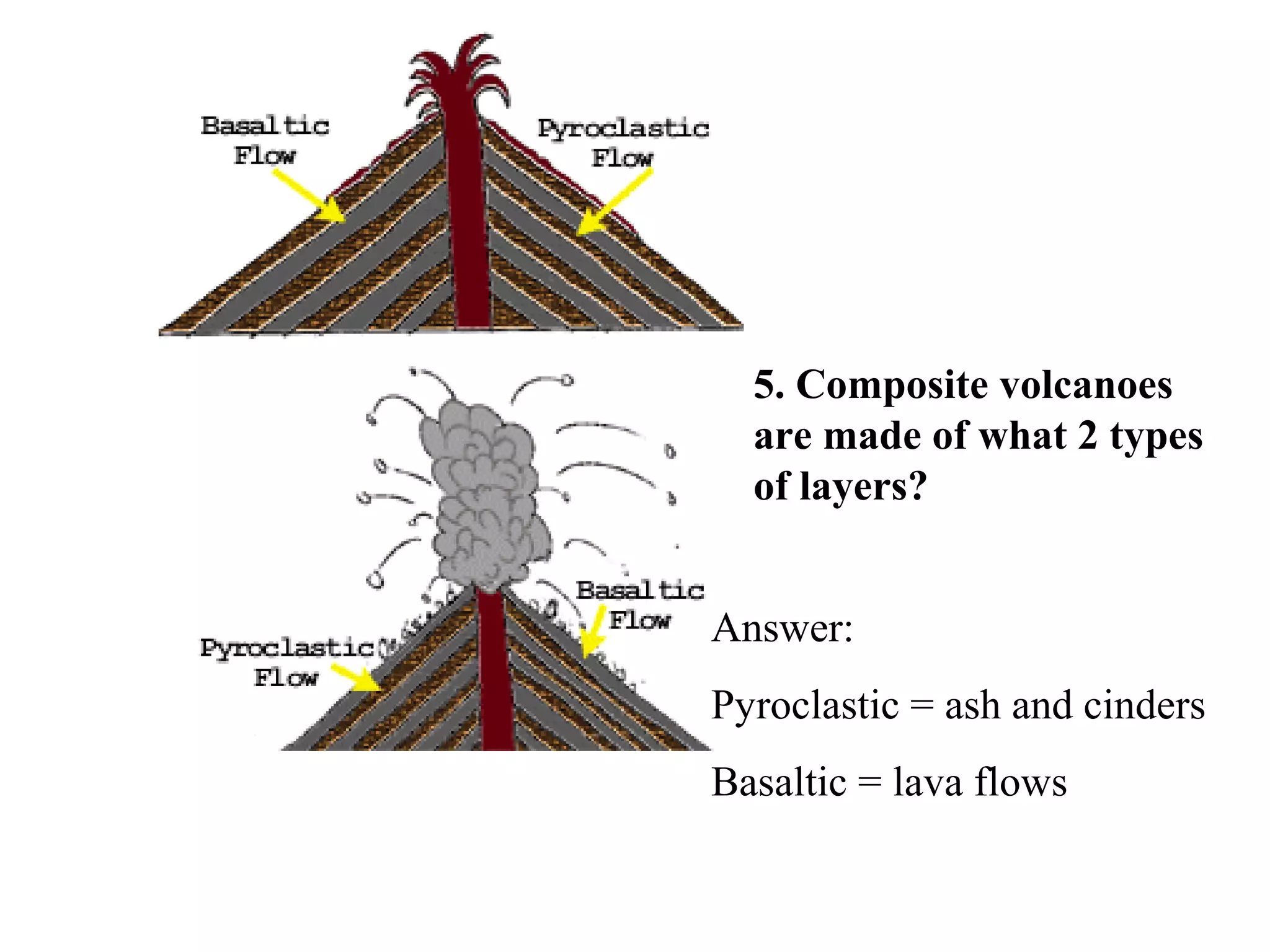Types of volcanoes_geology | PPT